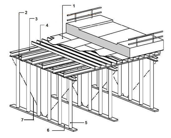 3.8 Vloerbekistingen en ondersteuningen