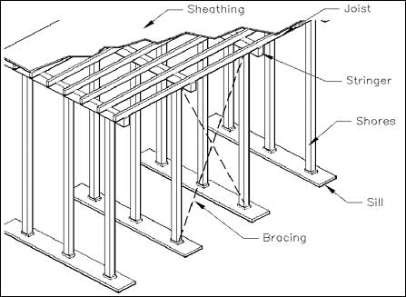 3.8 Vloerbekistingen en ondersteuningen