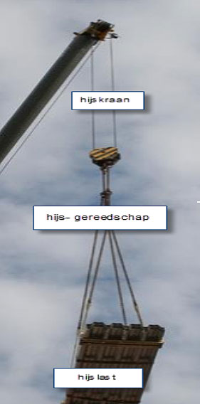 9.6 Hijsvoorzieningen